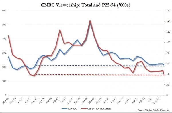 Global Market Insight - CNBC Is Dead - Forex Trading With Kong