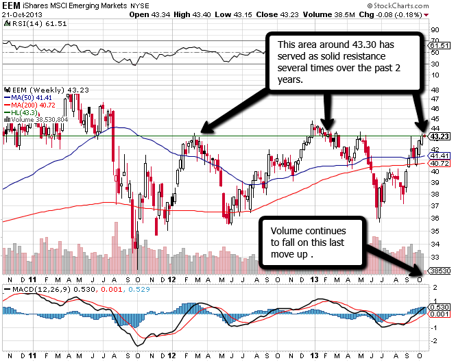 Emerging Markets - Signal A Trade - Forex Trading With Kong