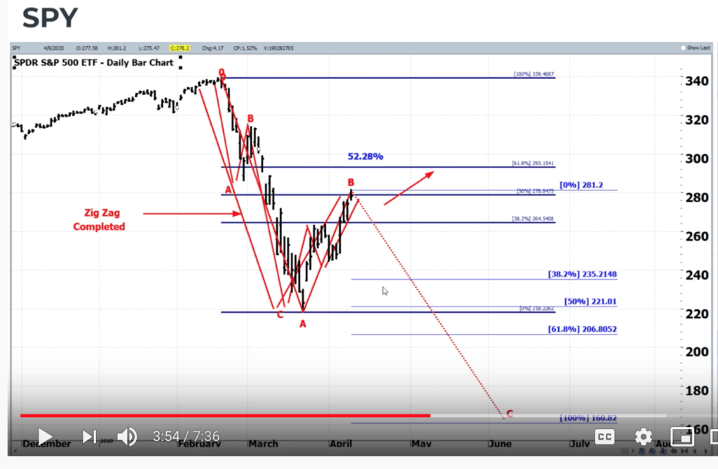 Hopium Is Not A Plan - Case For New Lows - Forex Trading With Kong